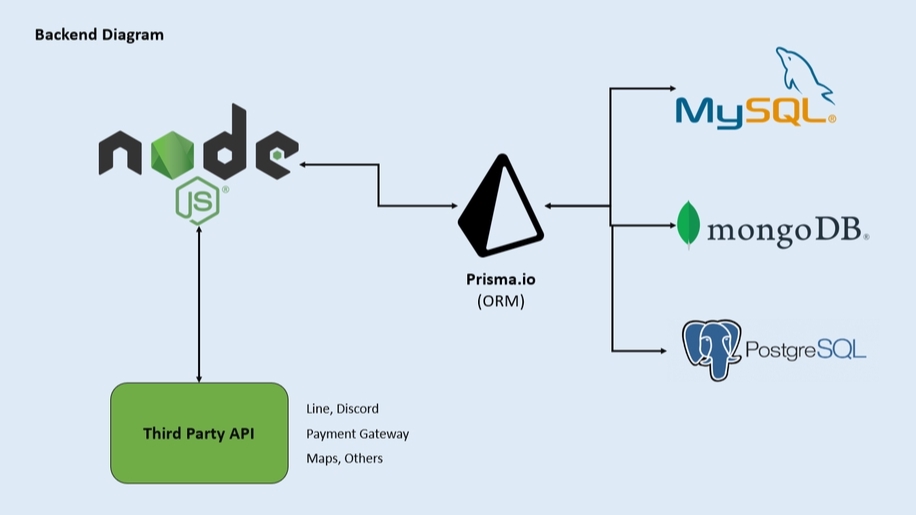 API NodeJS Python api-nodejs-python