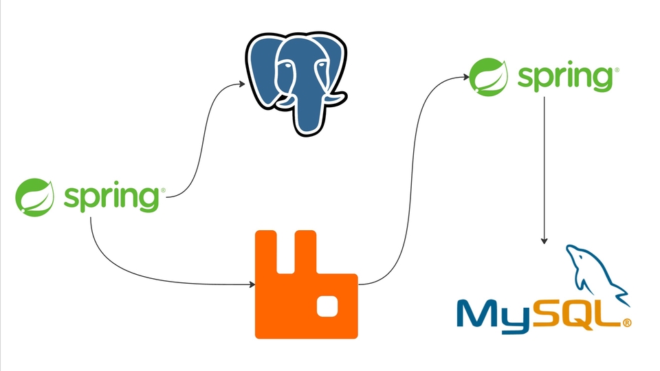 รับพัฒนา Microservice ด้วย Java Spring Boot, PostgreSQL พร้อมให้คำปรึกษา