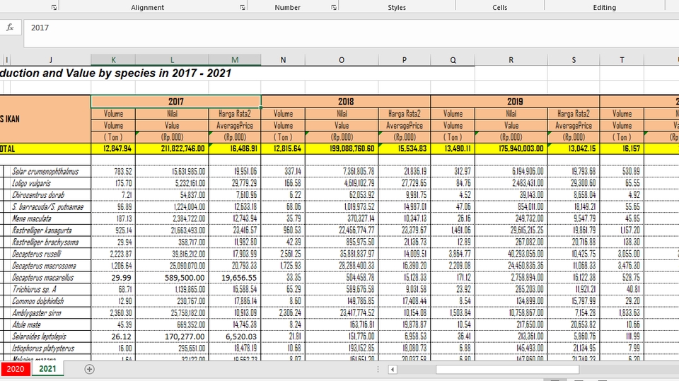 Entri Data (Google Spreadsheet, Excel, etc)