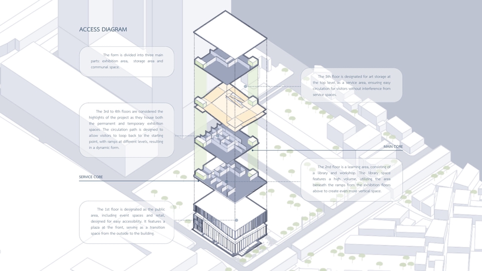 infographic presentation (architecture)