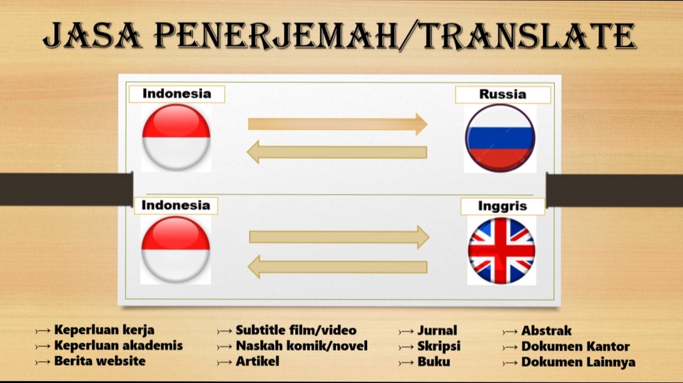 Jasa Translate/Penerjemah INDONESIA-INGGRIS-RUSIA.