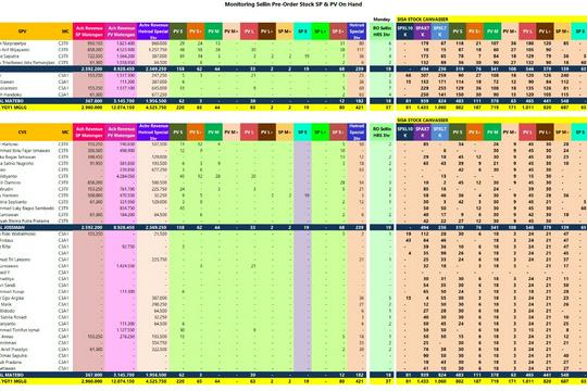 input data