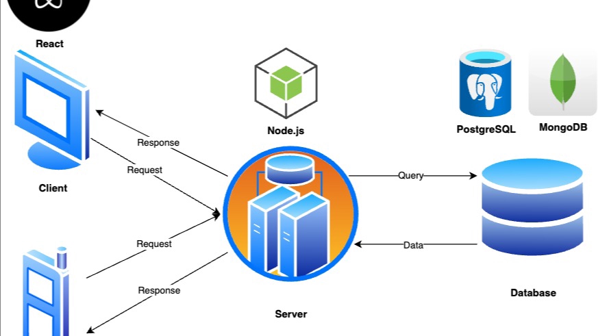 Jasa Pengembangan Web Aplikasi (CMS, User Interface & API)