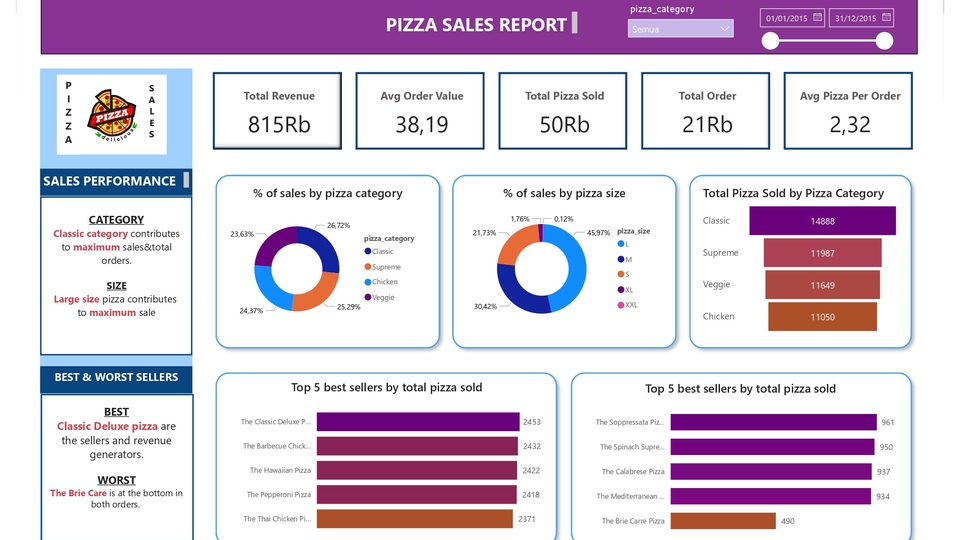 Data Analyst/ Data Visualization / Data Entry / Dashboard