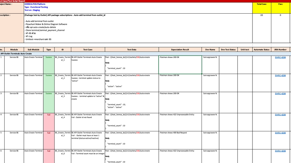 Quality Assurance รับออกแบบ test case และทดสอบระบบ manual testing ...
