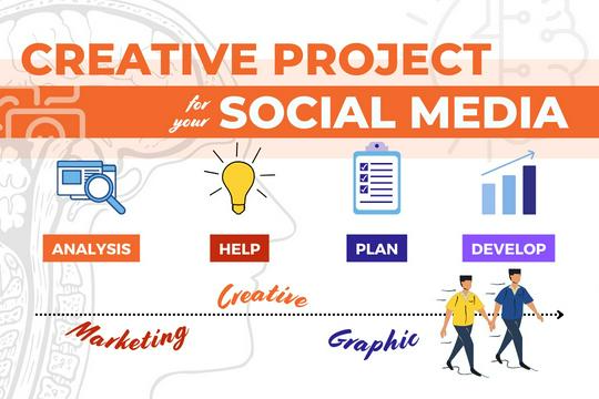 Creative content creator