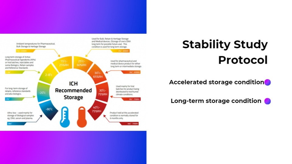 ออกแบบและเขียน Stability Study Protocol