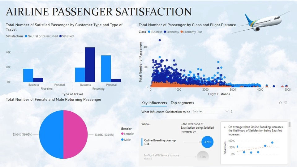 Analisa dan Visualisasi Data: PostgreSQL, Python, Tableau dan Power BI