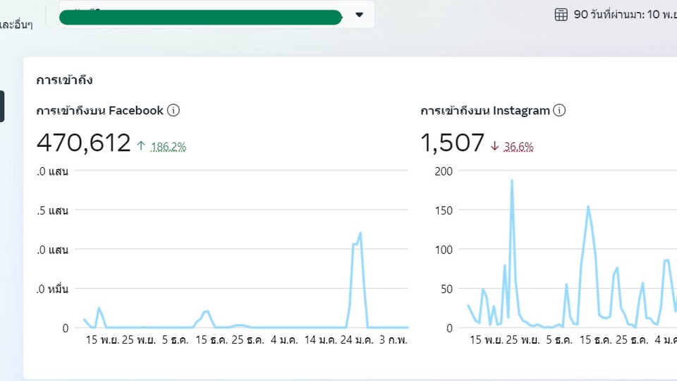 ยิง Ads Facebook ,IG,Tiktok,Lazada,Shopee,CPAS
