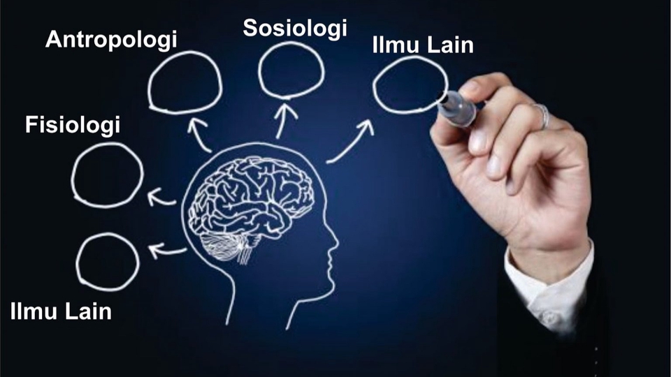 Meriset tentang kemampuan diri sendiri, menemukan motivasi dalam diri