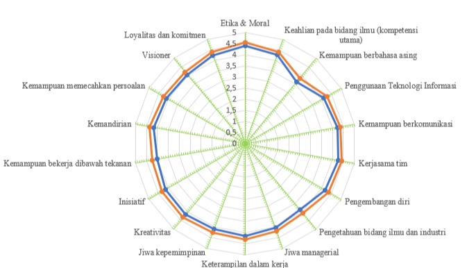 Data Science, Data Analis, dan Visualization Data Menggunakan Python ...