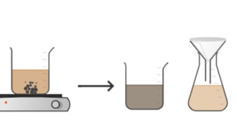 Process Flow Diagram Chemix Draw