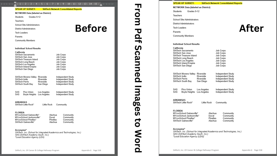 Data Entri dari Scanned Document menjadi Word, Melengkapi data yang ...