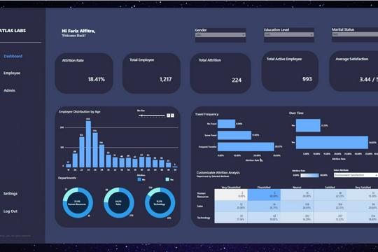 Data Analysis & Dashboard (Excel, Power BI, Tableau, Looker Studio)