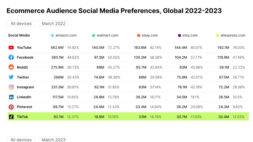 Iklan Social Media CPAS, Meta dan Tiktok