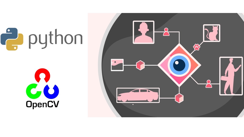 Computer Vision using Python