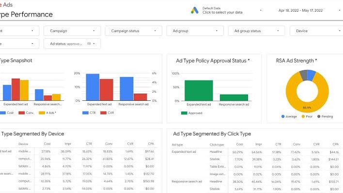 Tools, Dashboard & Data Analysis