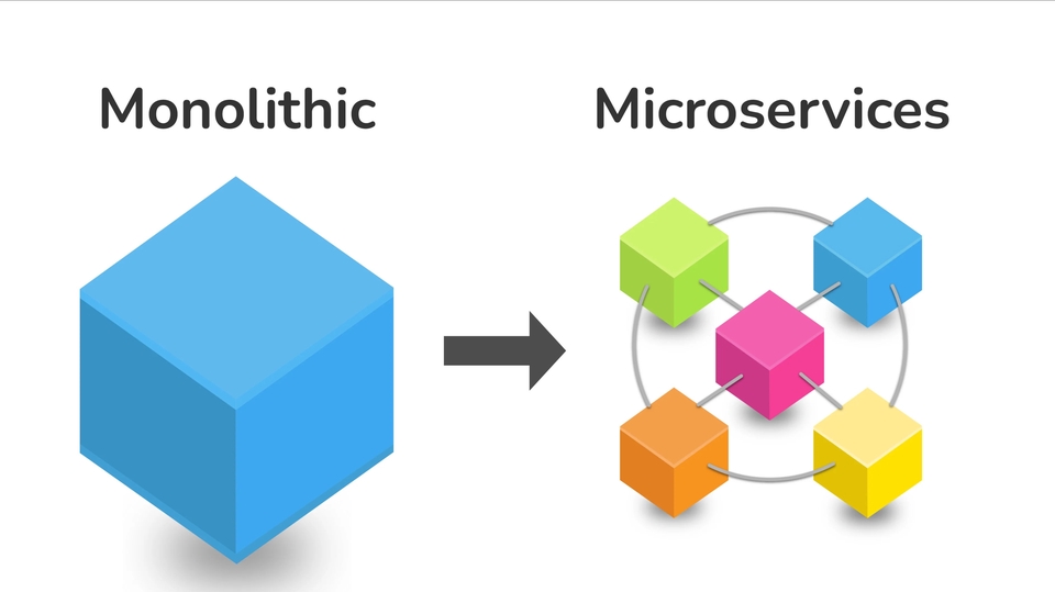 Rancher + Kubernetes + Docker Setup