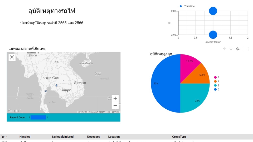 รับ ทำ data analytics