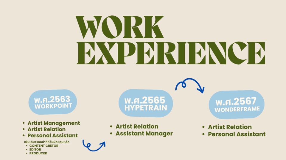 Artist Relation / Artist Management
