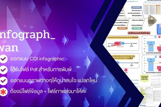 CQI infographic