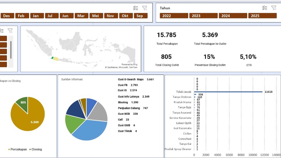 Pembuatan Dashboard Interaktif
