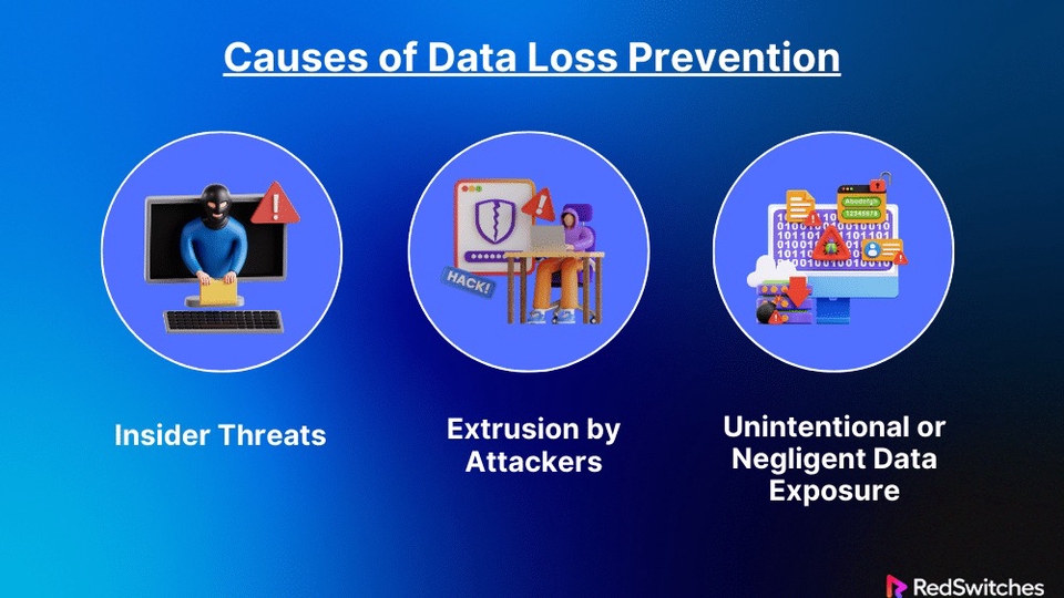 Data Loss Prevention
