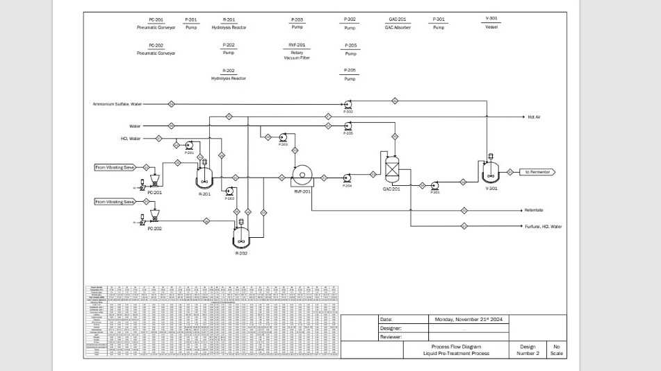 Process Engineering Flow Diagram