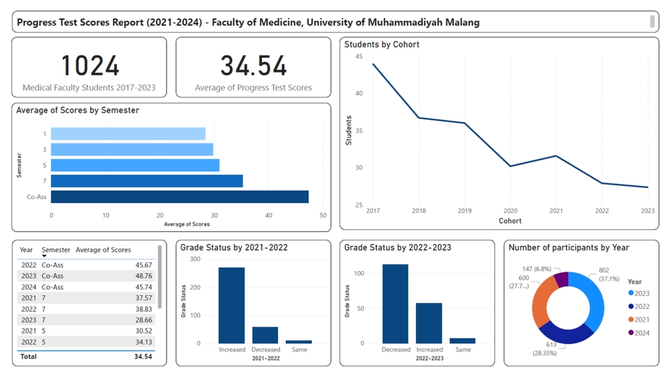 Dashboard Analytics dengan Power BI dan Excel