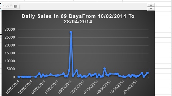 Input Data Akurat dan Cepat ke Excel