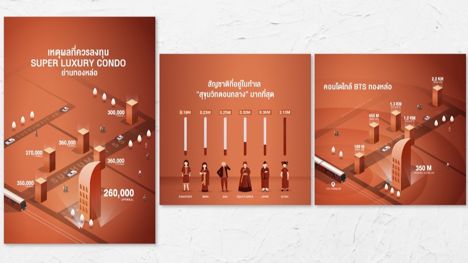 รับออกแบบ Infographic อินโฟกราฟฟิก ทุกรูปแบบ