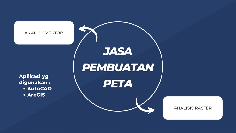 JASA PEMBUATAN PETA BASIS VEKTOR DAN RASTER