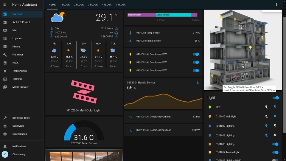 Design and Develop Internet of Things(IoT) for Smart Factory, Smart ...