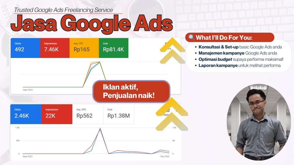 Jasa Konsultasi & Manajemen Google Ads