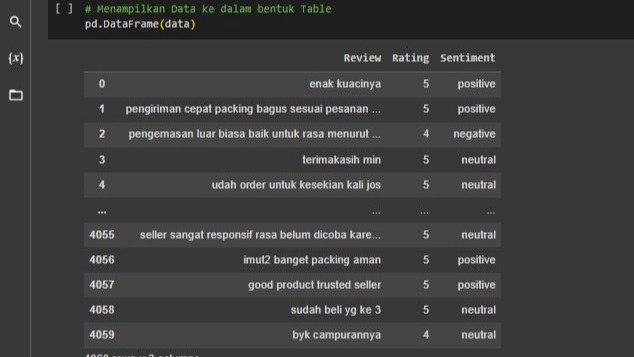 Pembuatan Data Visualisasi dengan Analisis