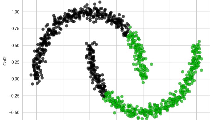 Data Science and Machine Learning Engineer