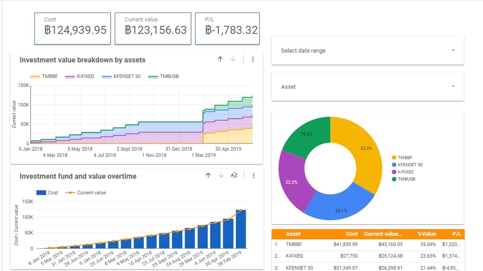 Data Visualization , Exploratory analysis with Looker studio or R