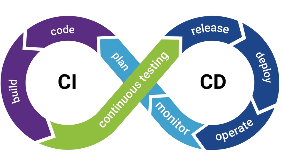 รับออกแบบและติดตั้ง/ให้คำปรึกษา ระบบ DevOps หรือ DevSecOps
