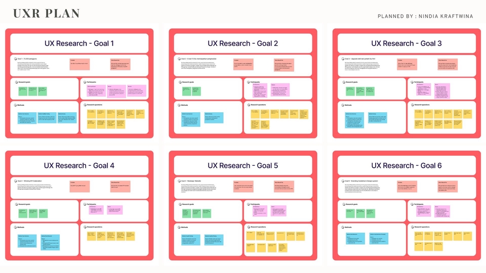 UX Research Plan/Analisa data UX Research untuk bisnis