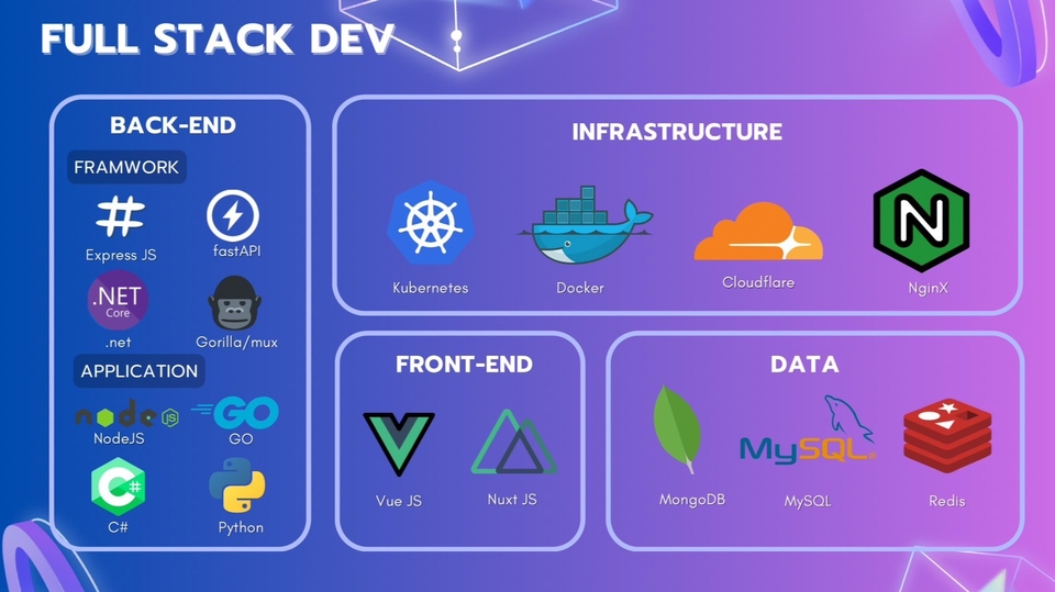 รับทำเว็บไซต์ครบวงจร