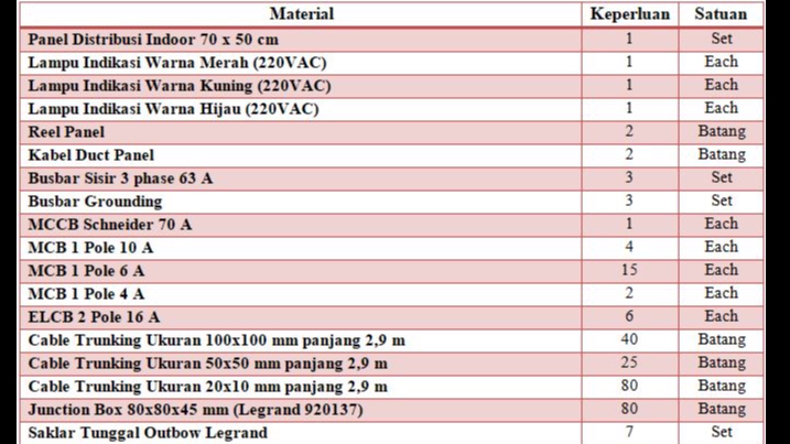 Rancang Bangun Instalasi Listrik Bangunan