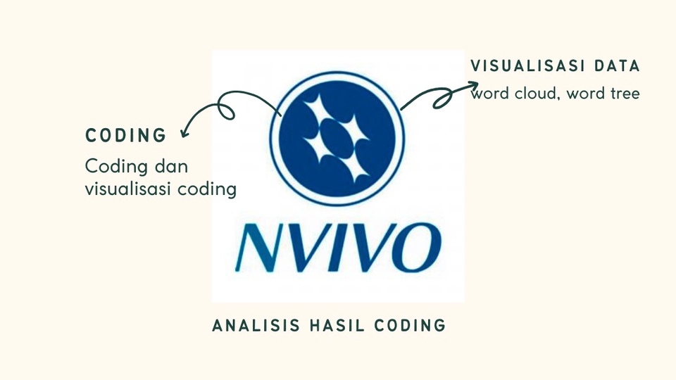 Visualisasi dan Analisis Data Kualitatif NVIVO