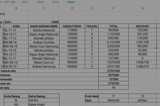 Jasa Admin, Entry Data, dan Editing Penulisan Profesional