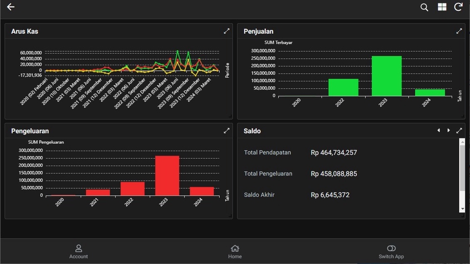 Jasa Pembuatan AppSheet dan Jasa Pengembangan AppSheet