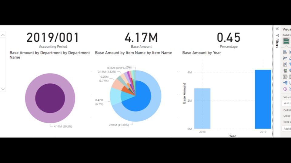 Database Programming (Oracle, SQL Server) and BI Tool