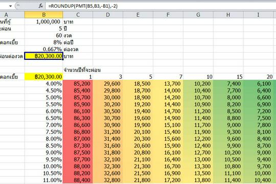 รับทำงาน Microsoft Excel