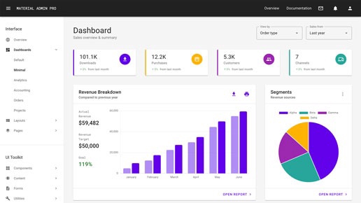 Pembuatan Program Menggunakan Bahasa Pemrograman PHP Native