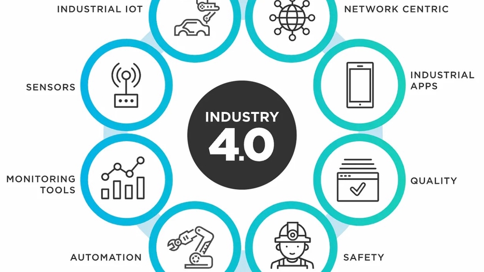 ออกแบบ และพัฒนาระบบ IIoT (Industrial Internet of Things)
