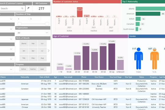 Data Analytics, Data Visualization, Training, Consult with Power BI