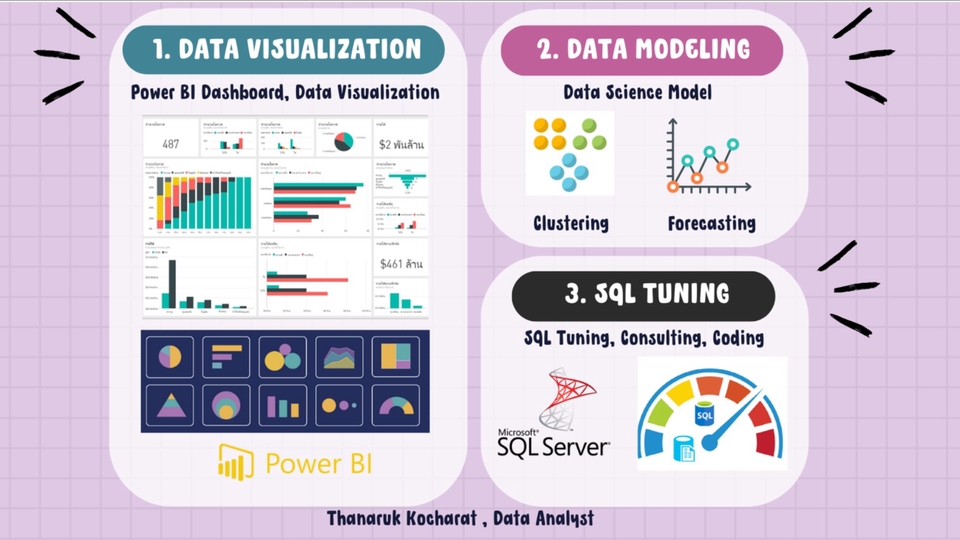 รับทำ Dashboard (Power BI, Python), Data Visulization, Data Modeling, SQL Tuning